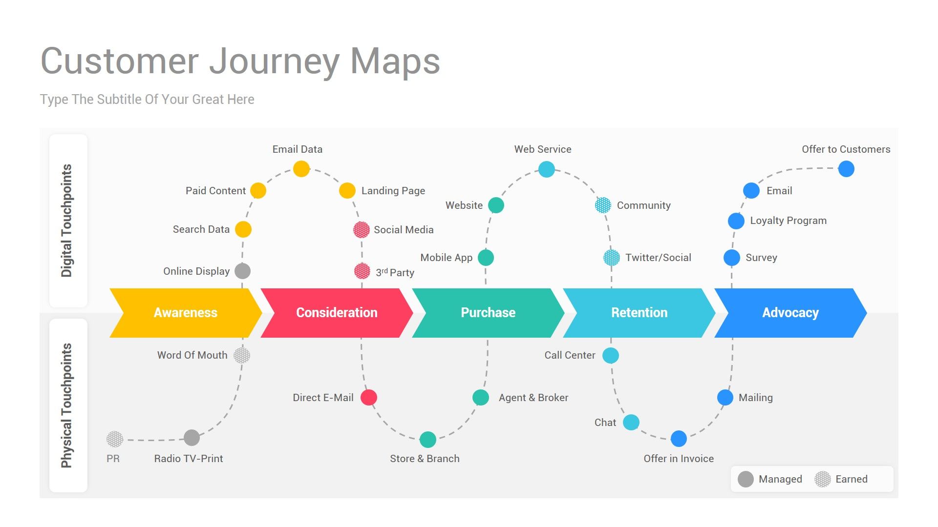 ECommerce Customer Journey Mapping